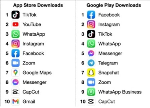 Aplicaciones más descargadas en 2021 | ASAP Global Solution